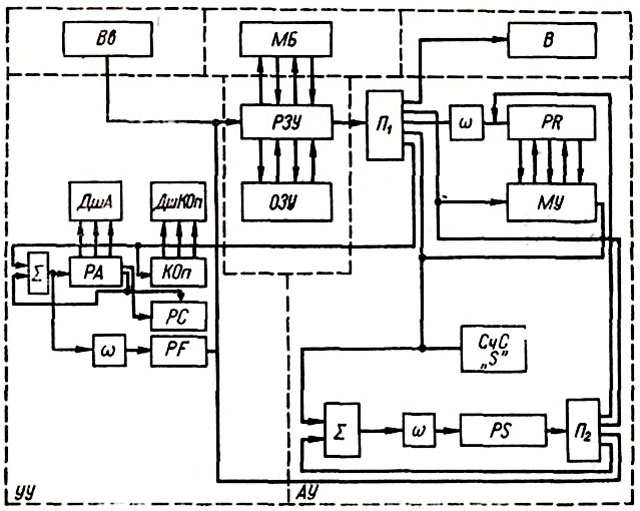 Сетунь компьютер схема - 86 фото